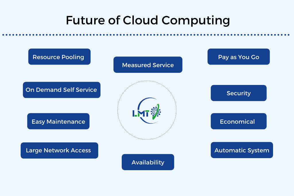 LMT – Legend Myanmar Technology